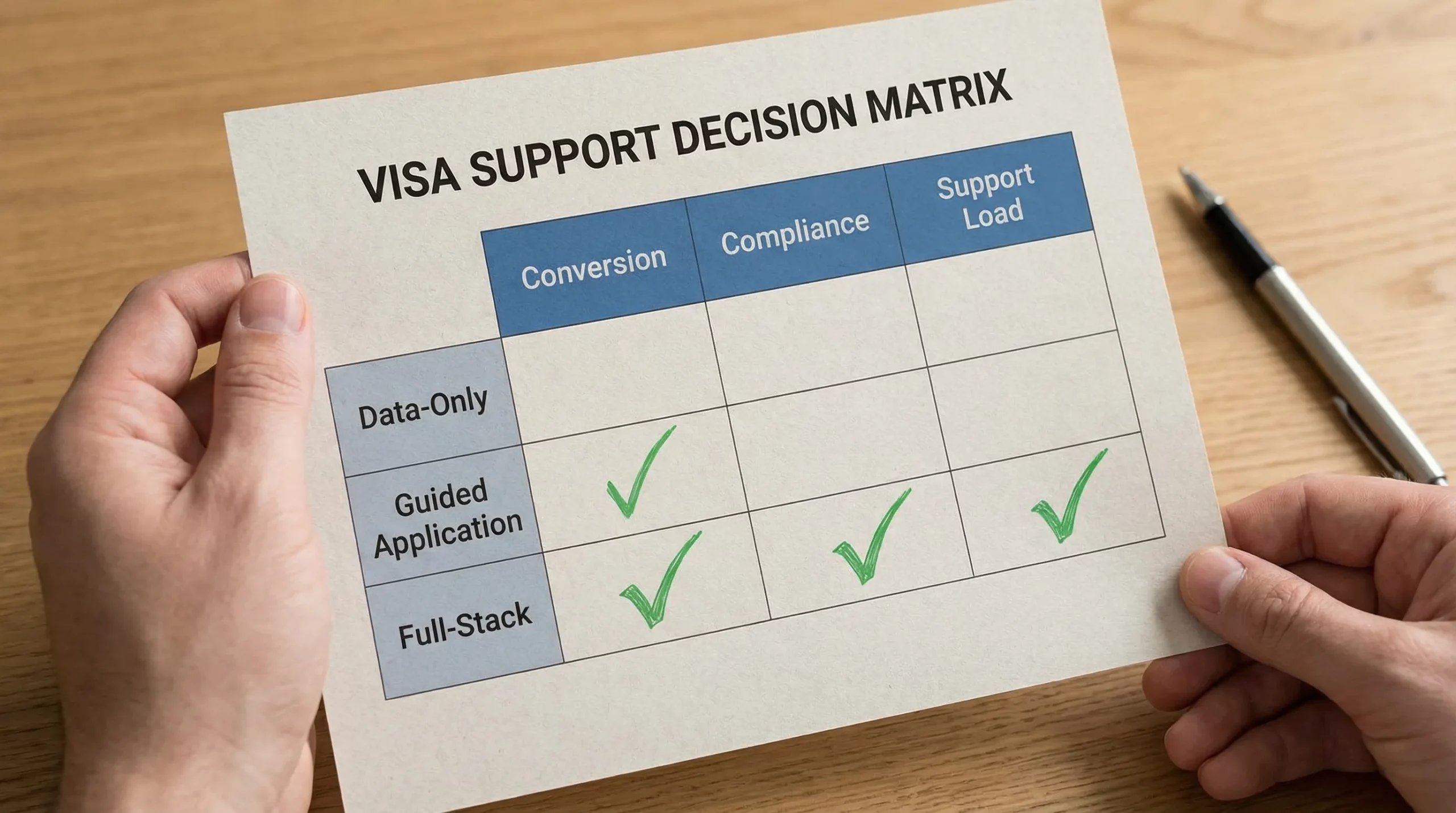 You Are What I Need: Choosing the Right Visa Support - Simple