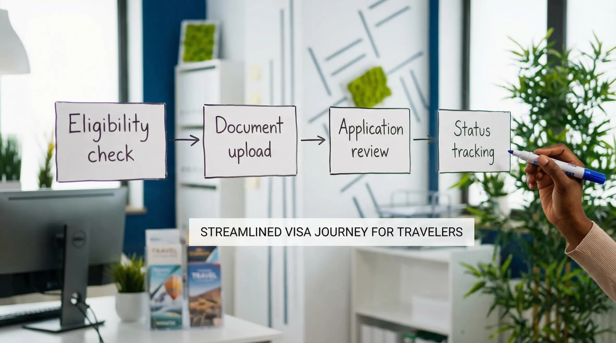 Your More Complete Visa Checklist for Smooth Approval - Simple