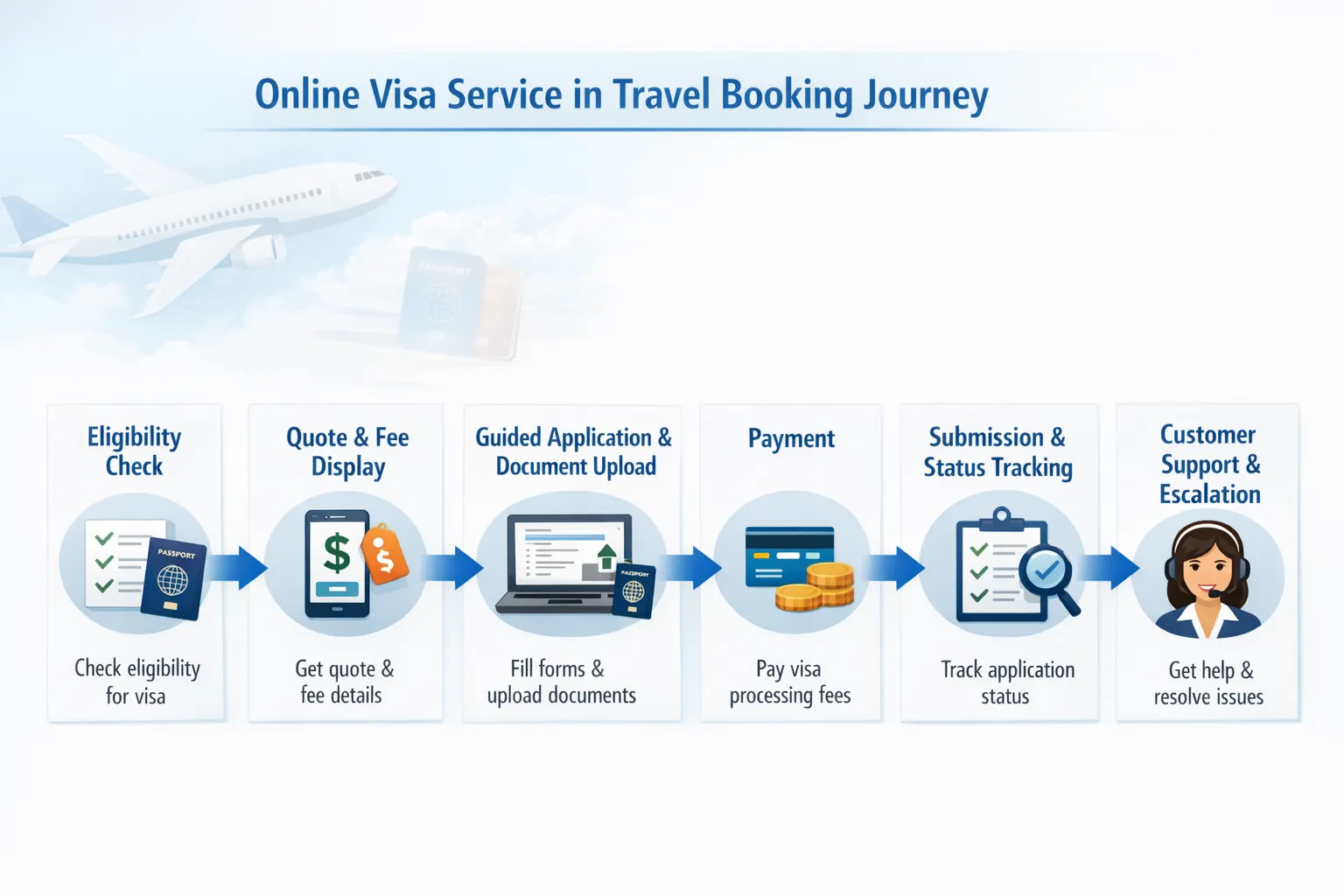 Visa Online Service SLAs: Metrics That Matter - Simple